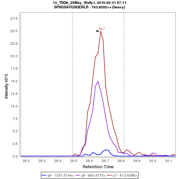 DOCK7, CPTAC-1730 - CPTAC Assay Portal | Office of Cancer Clinical ...